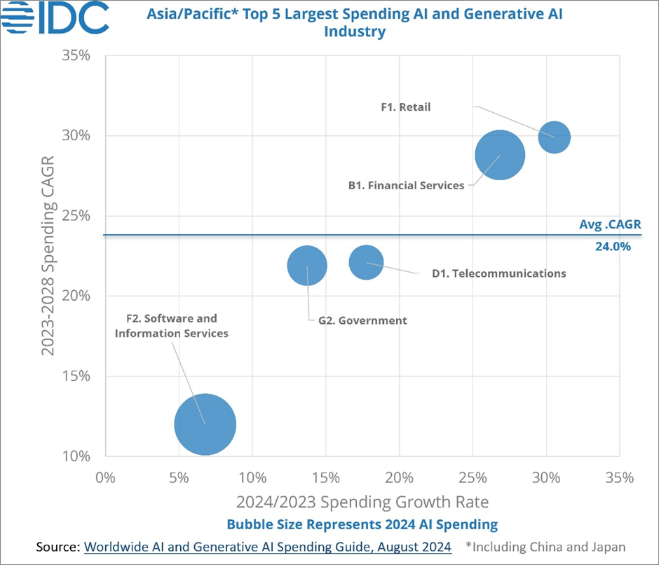2025年AIとIT市場の未来像と最新動向